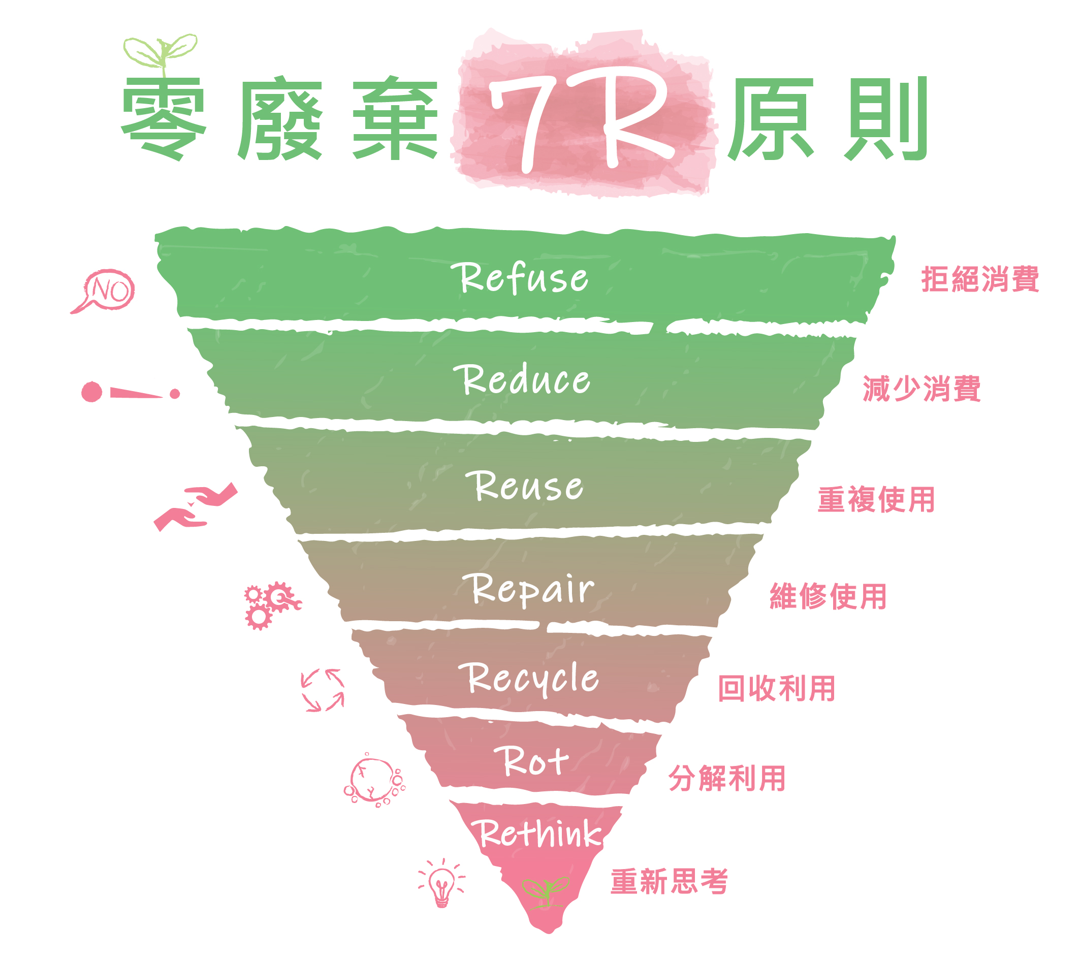 台灣零廢棄聯盟